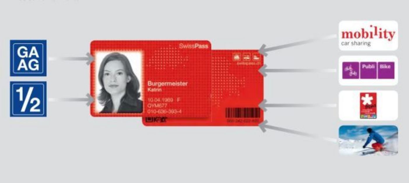 «SwissPass» ersetzt GA-und Halbtax-Karten - htr.ch