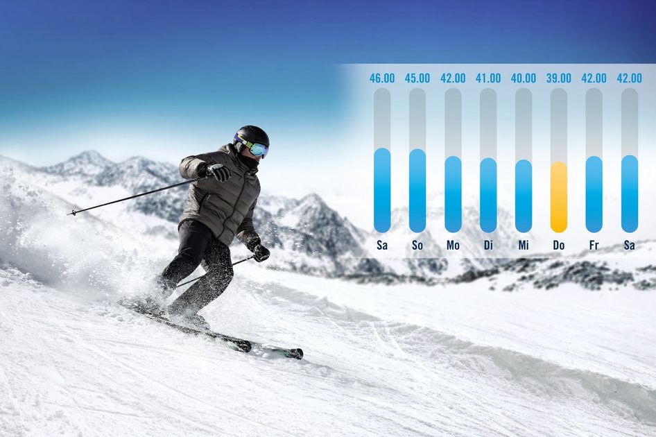 Ticketcorner Ski und Smart Pricer spannen zusammen - htr.ch